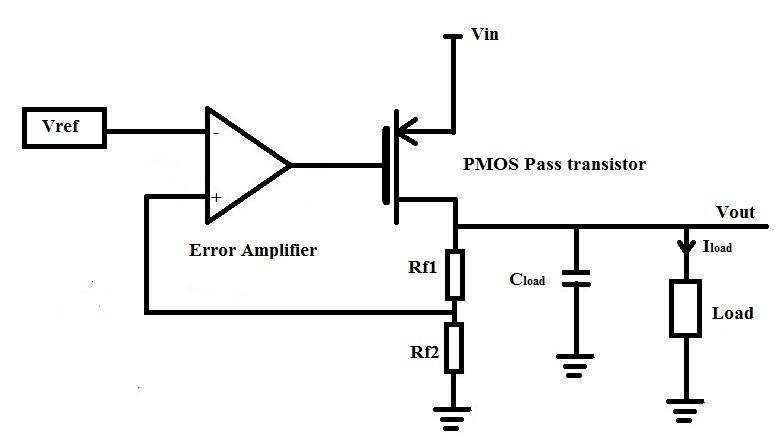 LDO (Low Dropout Regulator): The Essential Guide to Tiny Voltage Regulators - Quarktwin ...