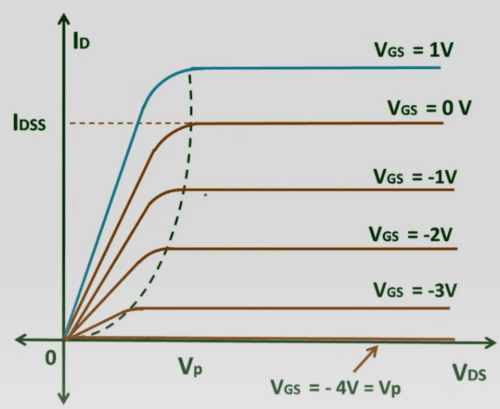MOSFETs Structure and Operation for Analog IC Design - Quarktwin Electronic Parts