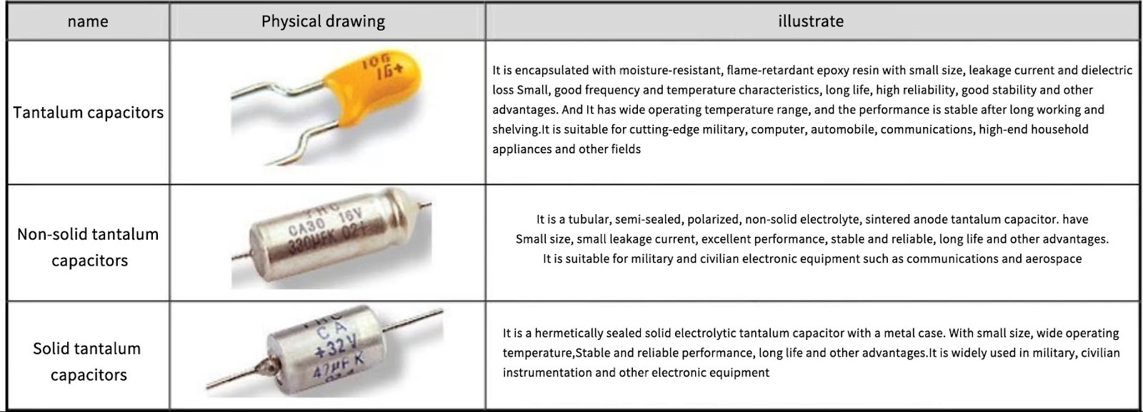 Introduction to Capacitive Components - Quarktwin Electronic Parts