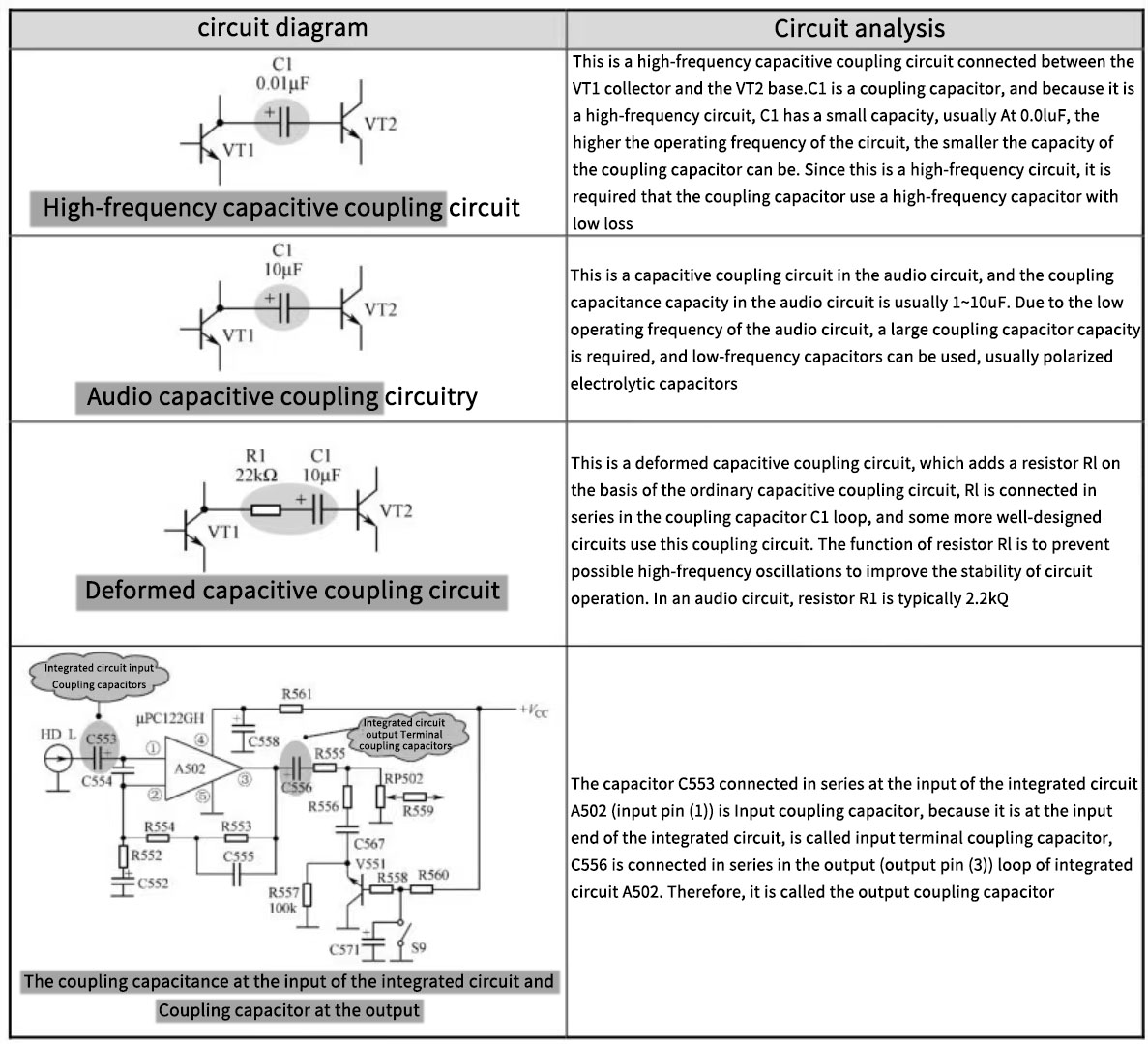 Analysis of Typical Capacitor Application Circuits - Quarktwin Electronic Parts