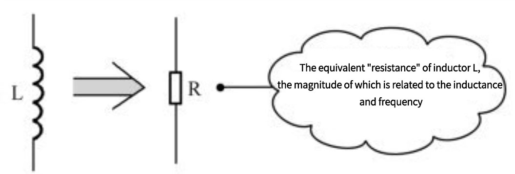 Explanation of the main characteristics of inductors - Quarktwin Electronic Parts