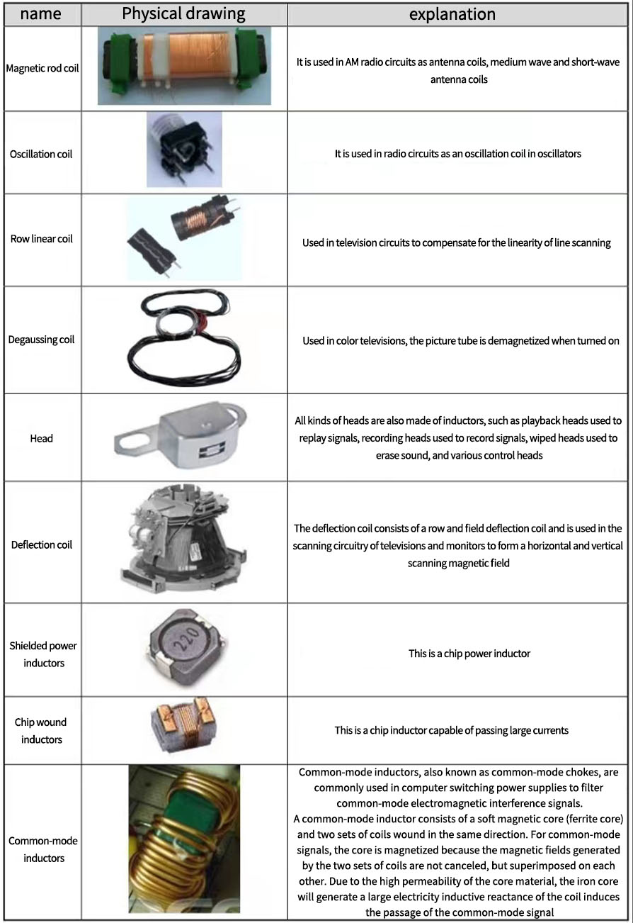 Introduction to Inductive Components - Quarktwin Electronic Parts