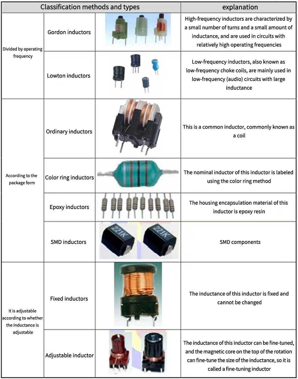 Introduction to Inductive Components - Quarktwin Electronic Parts