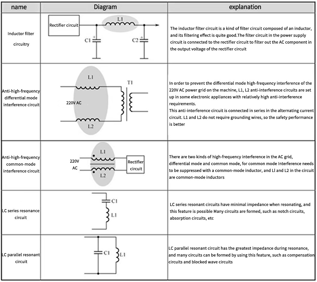 Explanation of the main characteristics of inductors - Quarktwin Electronic Parts
