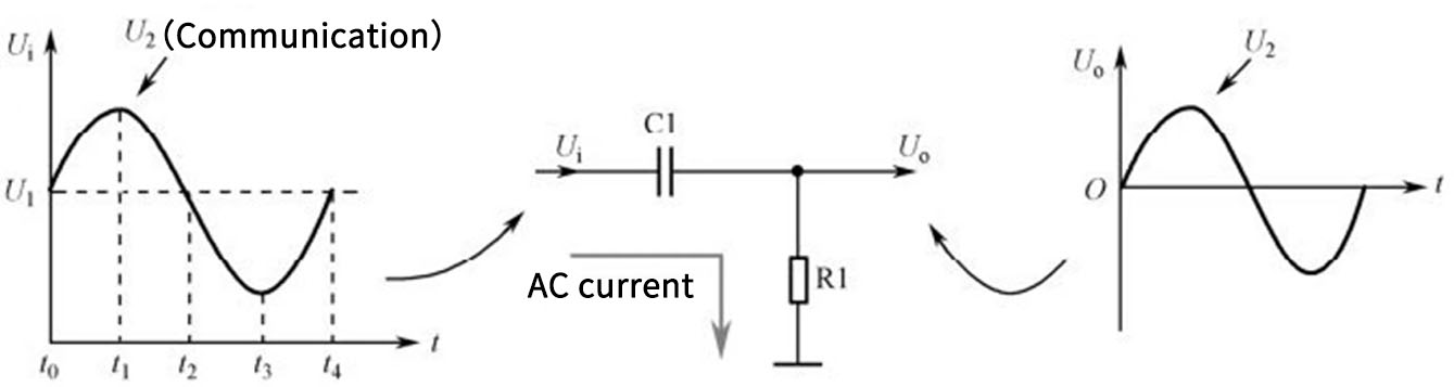 Analysis of Capacitor's Main Characteristics and Typical Application Circuits(1) - Quarktwin ...