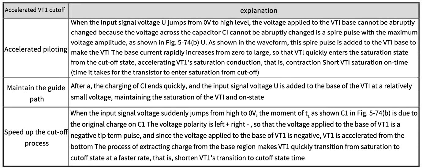 Analysis of Typical Capacitor Application Circuits(6) - Quarktwin Electronic Parts
