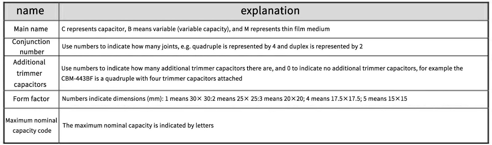 Knowledge On The Application Of Trimmer Capacitors And Variable