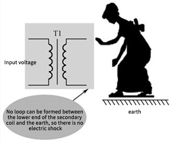 Explanation of the main characteristics of transformers - Quarktwin Electronic Parts