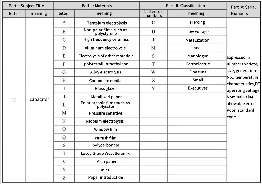 Introduction to Capacitive Components - Quarktwin Electronic Parts