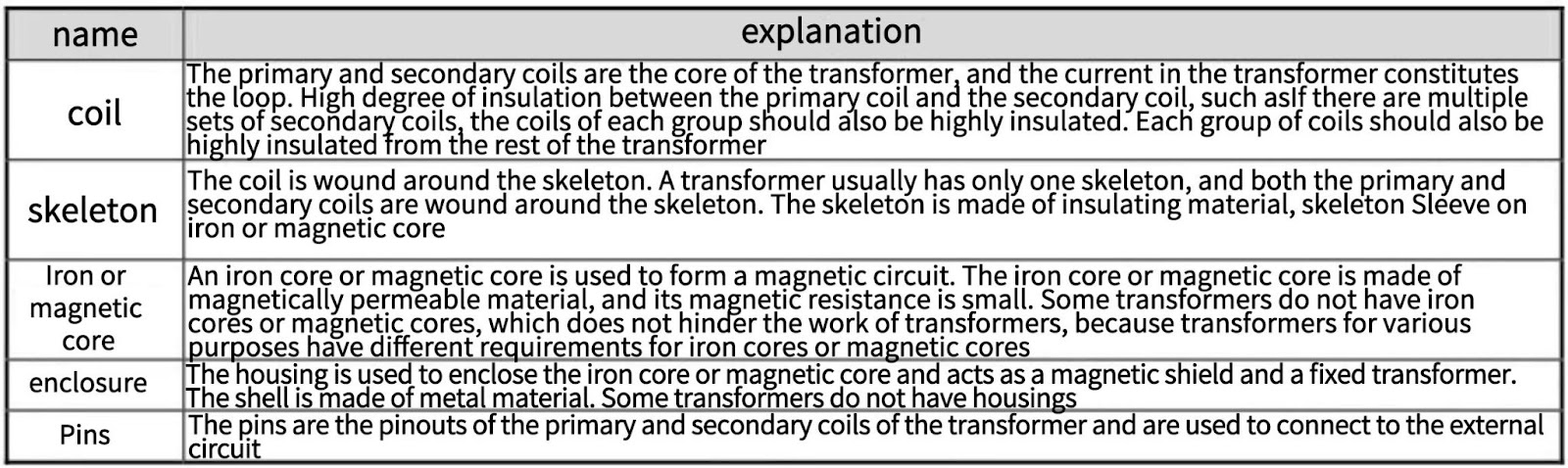 Circuit Components Explained: A Comprehensive Guide to Inductors and Transformers - Quarktwin ...