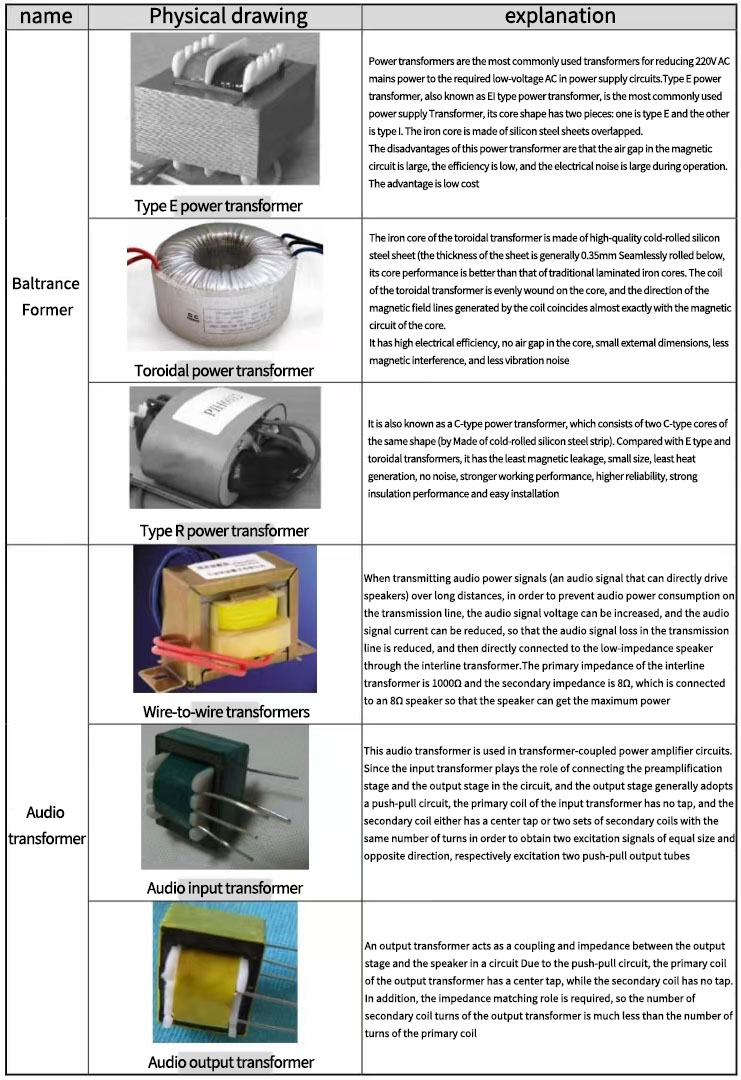 Introduction to Inductive Components - Quarktwin Electronic Parts