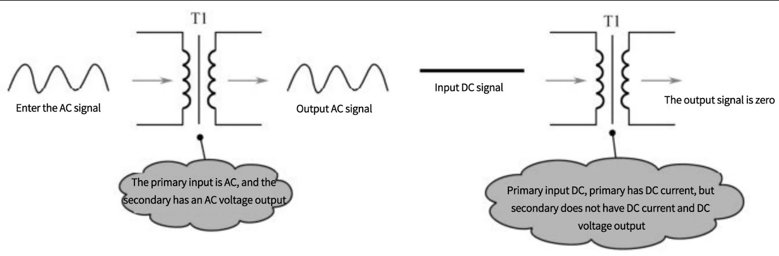 Explanation of the main characteristics of transformers - Quarktwin Electronic Parts