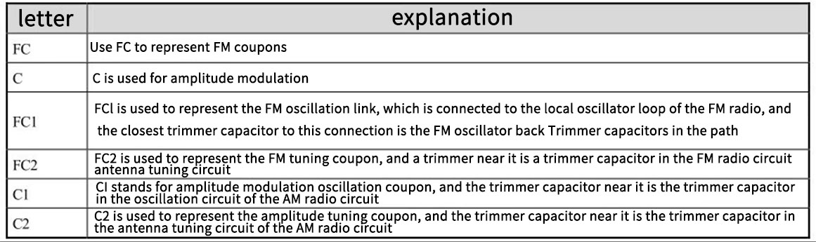 Knowledge On The Application Of Trimmer Capacitors And Variable