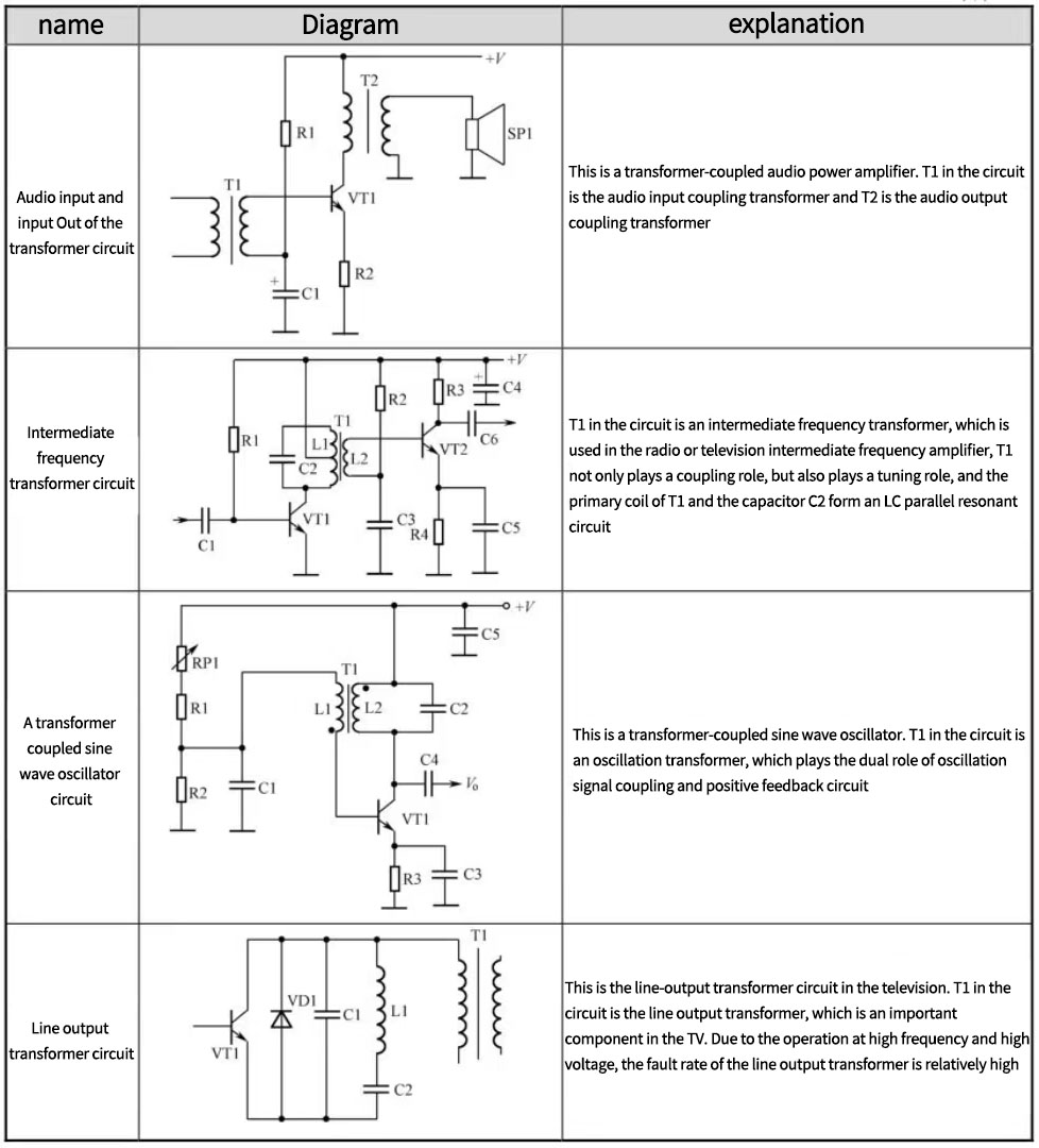Explanation of the main characteristics of transformers - Quarktwin Electronic Parts