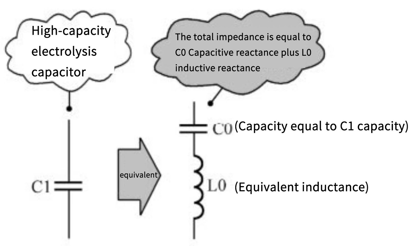 Analysis of Capacitor's Main Characteristics and Typical Application Circuits(2) - Quarktwin ...