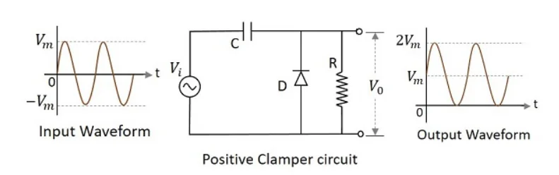 The Diode Clamping Circuit: A simple yet effective wave shaping circuit - Quarktwin Electronic Parts