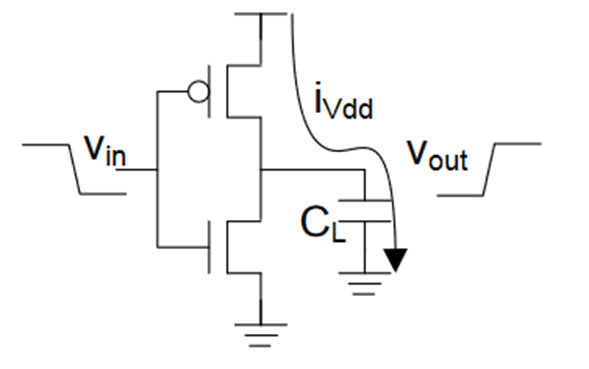 Cmos Power Optimization 5 Innovative Strategies To Reduce Power