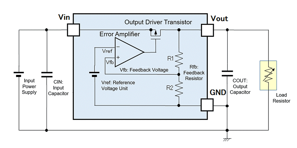 The Essential Guide to the LM741 Operational Amplifier: Understanding, Designing, and ...