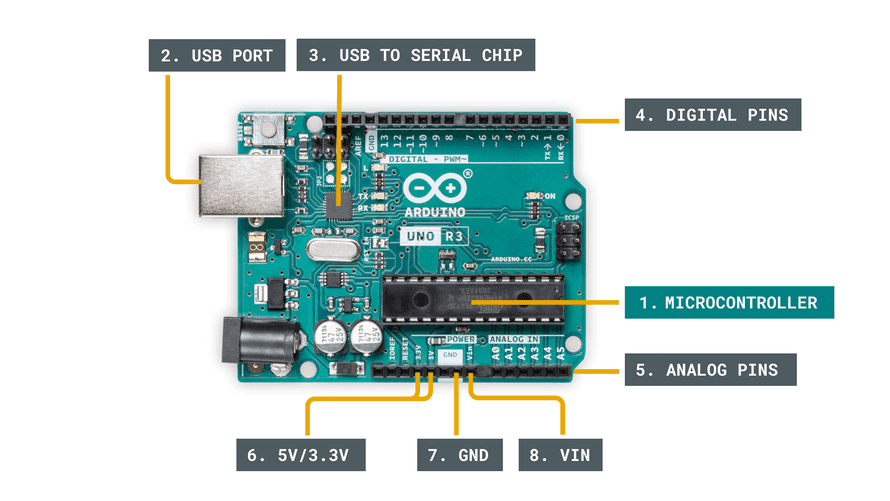 Arduino vs Raspberry Pi: A Comprehensive Comparison Guide (2024 Update) - Quarktwin Electronic Parts