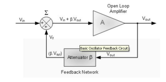 The Ultimate Guide to Oscillators - Quarktwin Electronic Parts The Ultimate Guide to Oscillators - Quarktwin Electronic Parts
