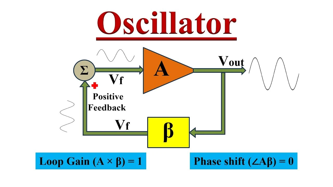 The Ultimate Guide to Oscillators - Quarktwin Electronic Parts The Ultimate Guide to Oscillators - Quarktwin Electronic Parts