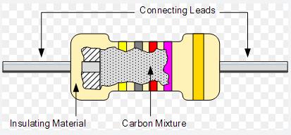 Resistors - Quarktwin Electronics