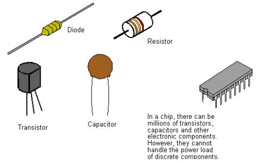 Discrete Semiconductor Products - Quarktwin Electronics