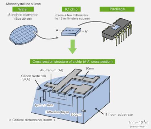 Integrated Circuits (ICs) - Quarktwin Electronics