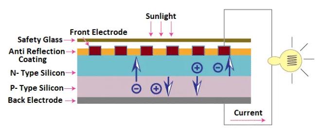 Optoelectronics - Quarktwin Electronics