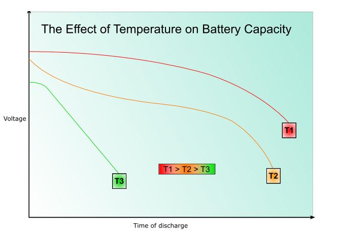 Battery Products - Quarktwin Electronics