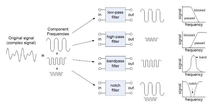 Filters - Quarktwin Electronics