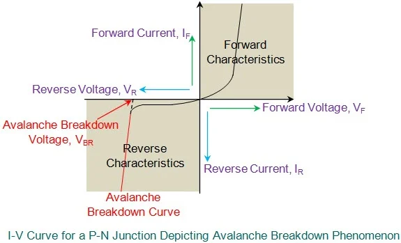 Use Meaning of Transistor Parameters - Quarktwin Electronic Parts