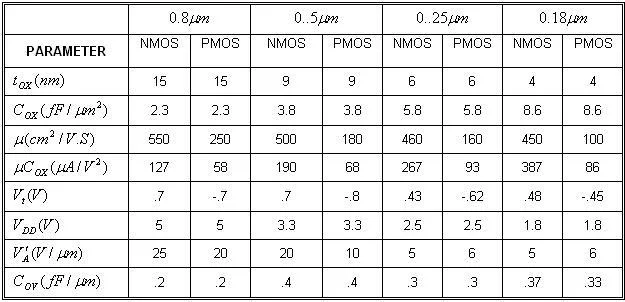 Use Meaning of Transistor Parameters - Quarktwin Electronic Parts