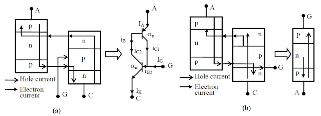 Working Principles For 3 Types Of Thyristors - Quarktwin Electronic Parts