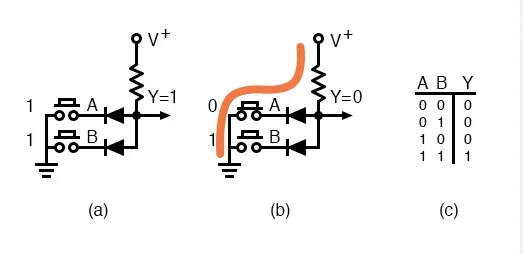 Basics Of Switching Diodes - Its Working Principle, Characteristics ...