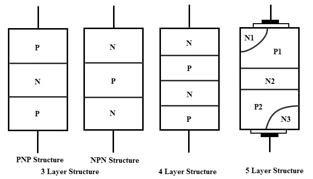 The basic of Bi-directional trigger diodes - Quarktwin Electronic Parts