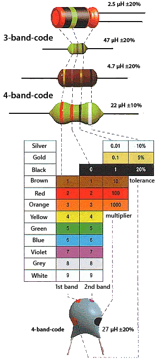 Quarktwin Electronic - Authorized Electronic Components Distributor