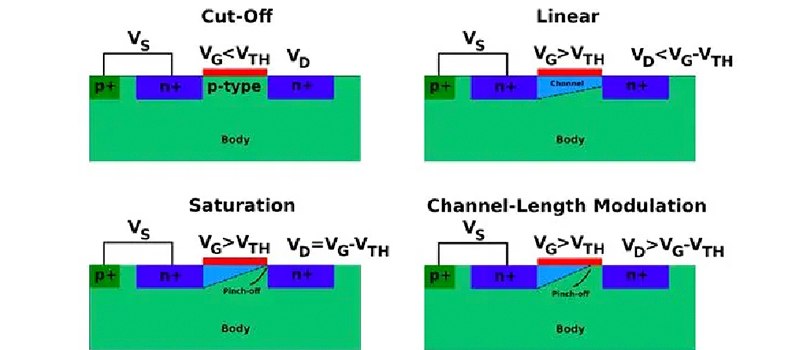 What Are The Differences Between Nmos And Pmos Quarktwin Electronic Parts