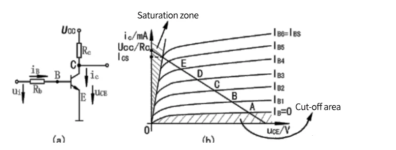 Basics of Semiconductor Transistor: its definition, structures ...