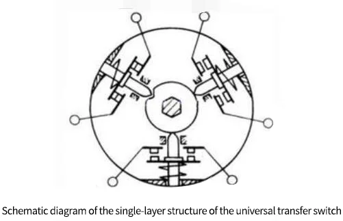 Universal Transfer Switch’S Working Principle - Quarktwin Electronic Parts