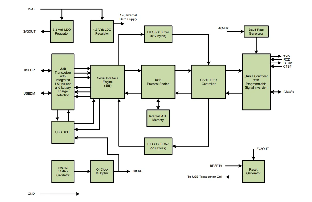 FTDI FT234XD-R Interface IC Overview And Alternative Parts - Quarktwin ...