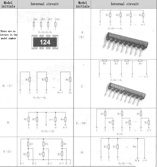 The role of varistors - Quarktwin Electronic Parts