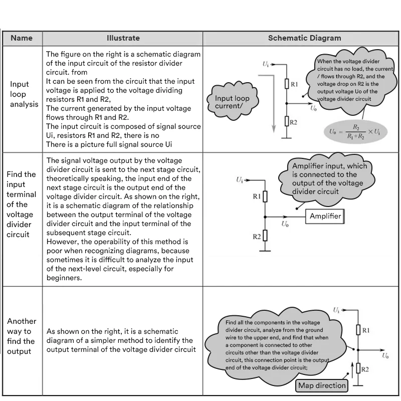 Typical Application Circuit Analysis of Resistor Components (1) - Quarktwin Electronic Parts