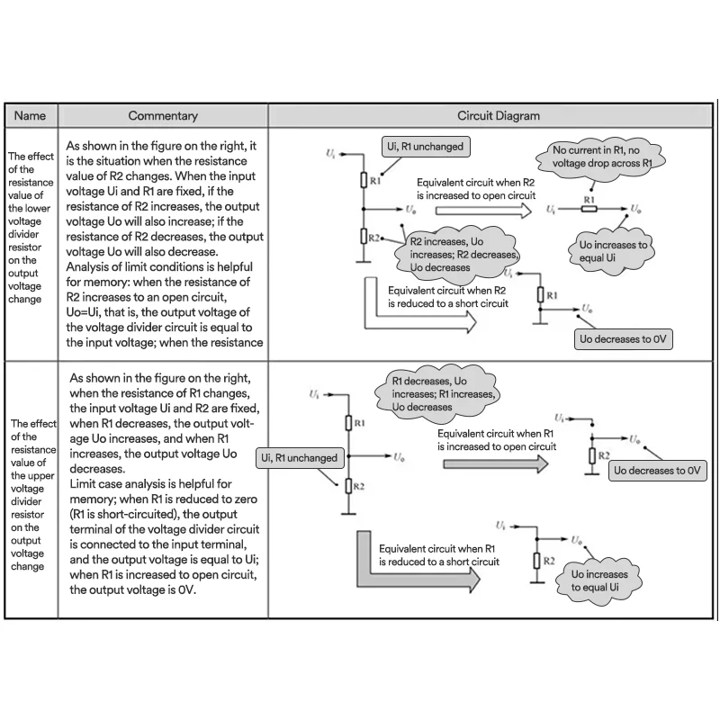 Typical Application Circuit Analysis of Resistor Components (1) - Quarktwin Electronic Parts