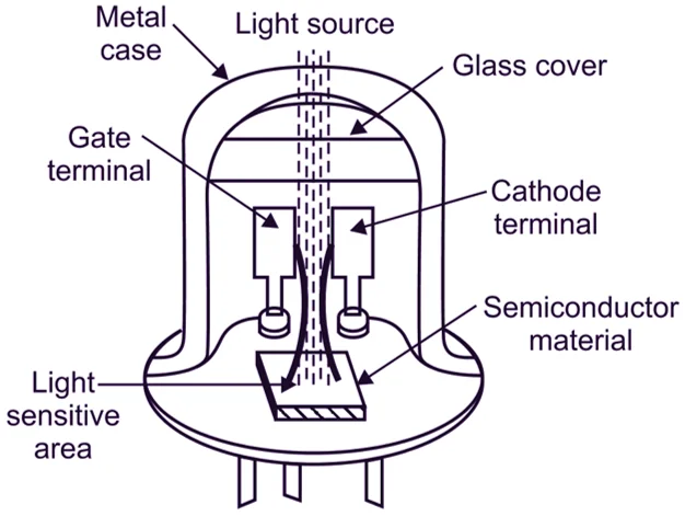 Characteristics and working principle of light-controlled thyristor ...