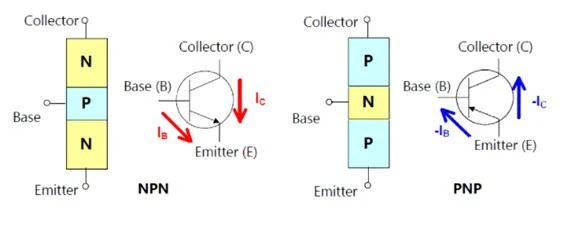 Comparison of low VCEsat bipolar junction transistors and MOSFETs - Quarktwin Electronic Parts