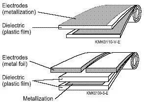 Film Capacitors its structure characteristics and applications ...