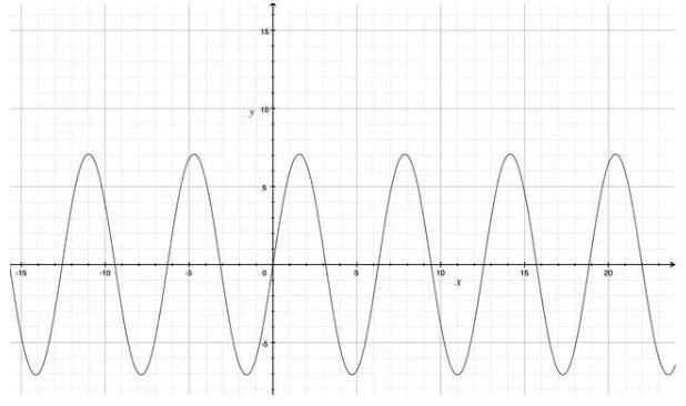 The working principle of electromagnetic interference filter ...