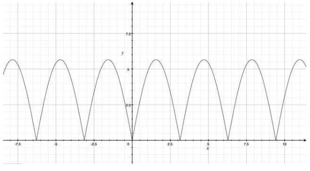 The working principle of electromagnetic interference filter ...