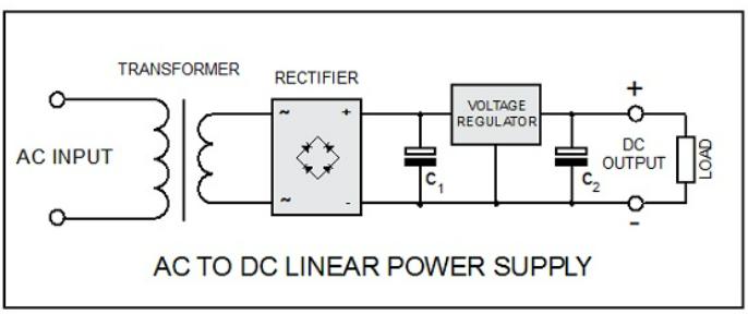 Power Supplies - Board Mount - Quarktwin Electronics